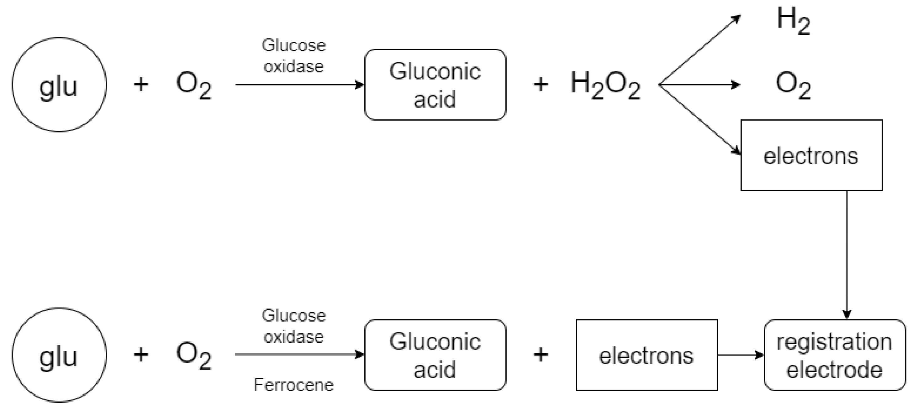 Analysis and Testing of a Suitable Compatible Electrode’s Material for ...