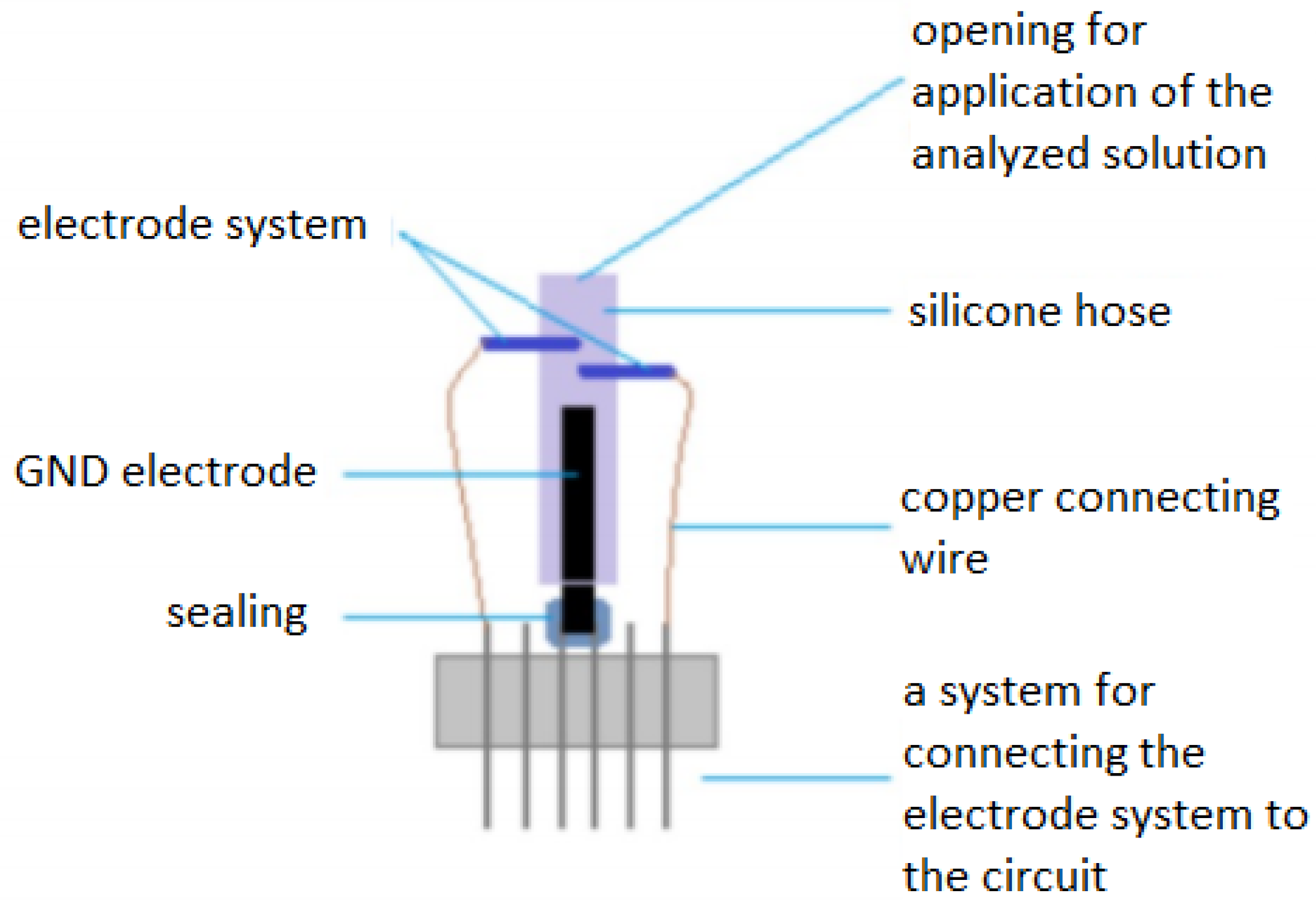 Analysis and Testing of a Suitable Compatible Electrode’s Material for ...