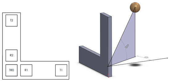 Ultrasonic Sensor Fusion Inverse Algorithm for Visually Impaired Aiding Applications
