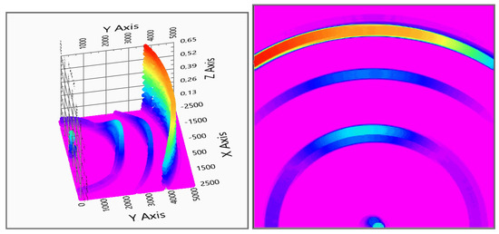 Ultrasonic Sensor Fusion Inverse Algorithm for Visually Impaired Aiding Applications