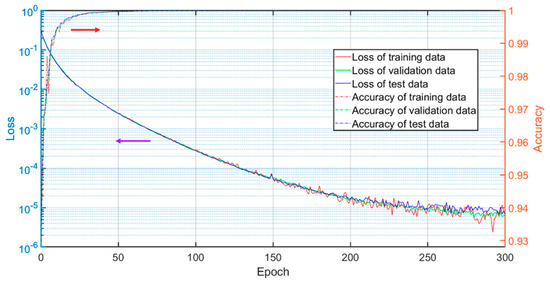Deep Convolutional Neural Network Phase Unwrapping for Fringe Projection 3D Imaging