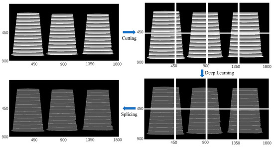 Deep Convolutional Neural Network Phase Unwrapping for Fringe Projection 3D Imaging