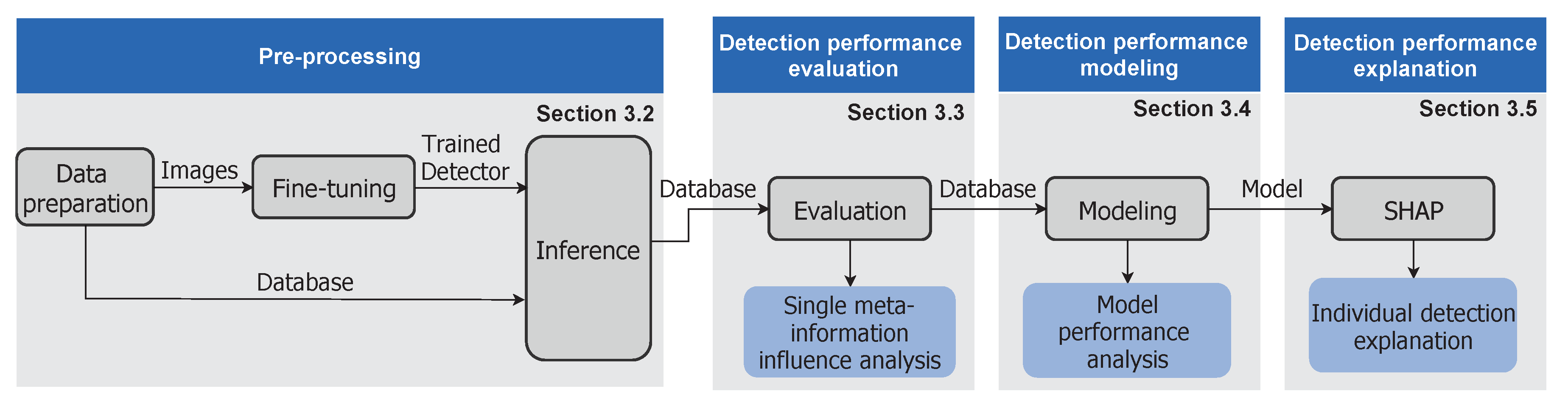 Identification and Explanation of Challenging Conditions for Camera ...