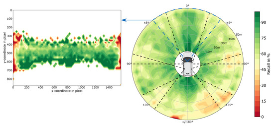 Identification and Explanation of Challenging Conditions for Camera-Based Object Detection of ...