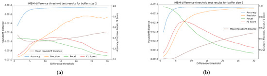 Real-Time Interference Artifacts Suppression in Array of ToF Sensors