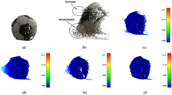 Real-Time Interference Artifacts Suppression in Array of ToF Sensors