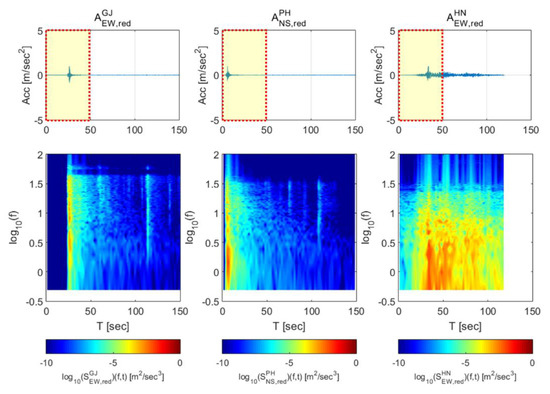 Development of a Seismic Detection Technology for High-Speed Trains ...