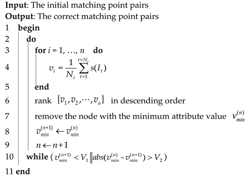Detecting Matching Blunders of Multi-Source Remote Sensing Images via Graph Theory