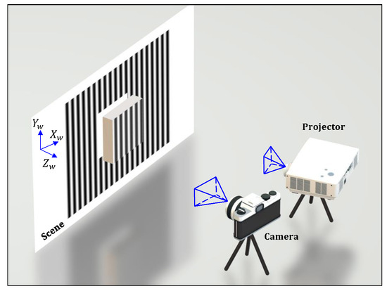 Sensors | Free Full-Text | Single-Shot 3D Shape Reconstruction Using Structured Light and Deep ...
