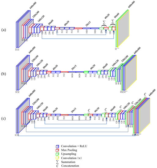 Sensors | Free Full-Text | Single-Shot 3D Shape Reconstruction Using ...