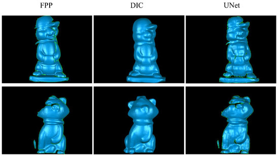 Sensors | Free Full-Text | Single-Shot 3D Shape Reconstruction Using Structured Light and Deep ...