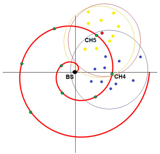 Sensors | Free Full-Text | Optimal Cluster Head Positioning Algorithm for Wireless Sensor Networks