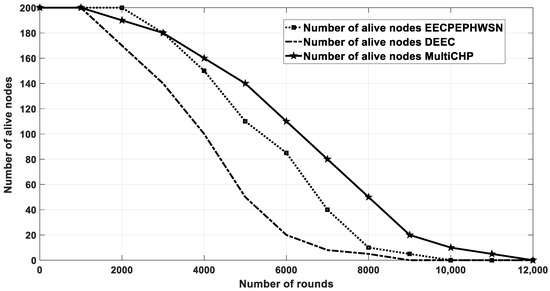 Sensors | Free Full-Text | Optimal Cluster Head Positioning Algorithm for Wireless Sensor Networks