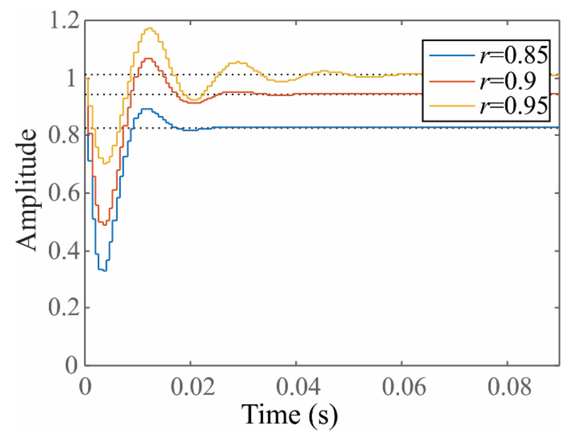 Sensors | Free Full-Text | Convolutional Neural Network and Motor Current Signature Analysis ...