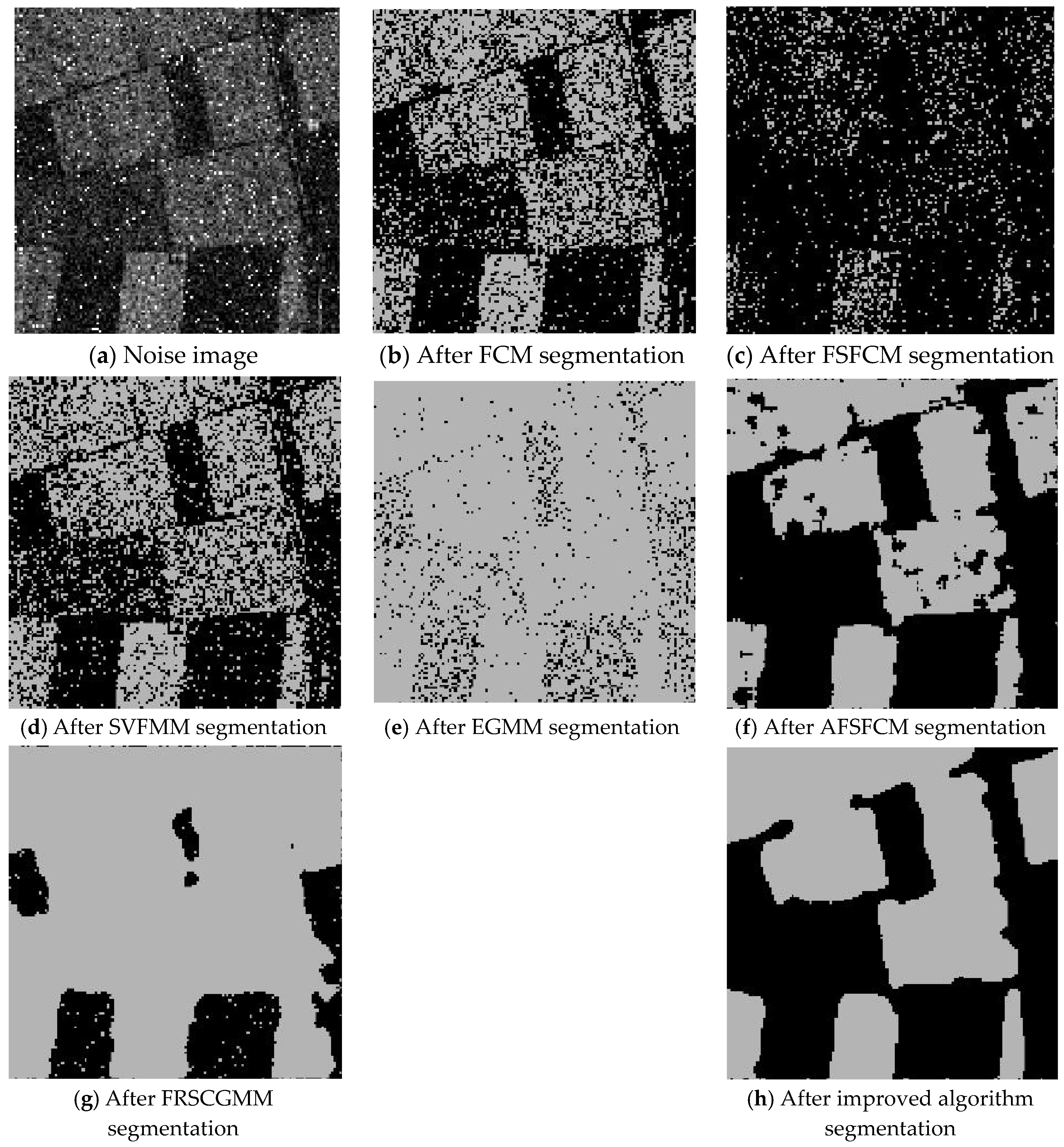 Sensors Free Full Text An Adaptive Feature Selection Algorithm For