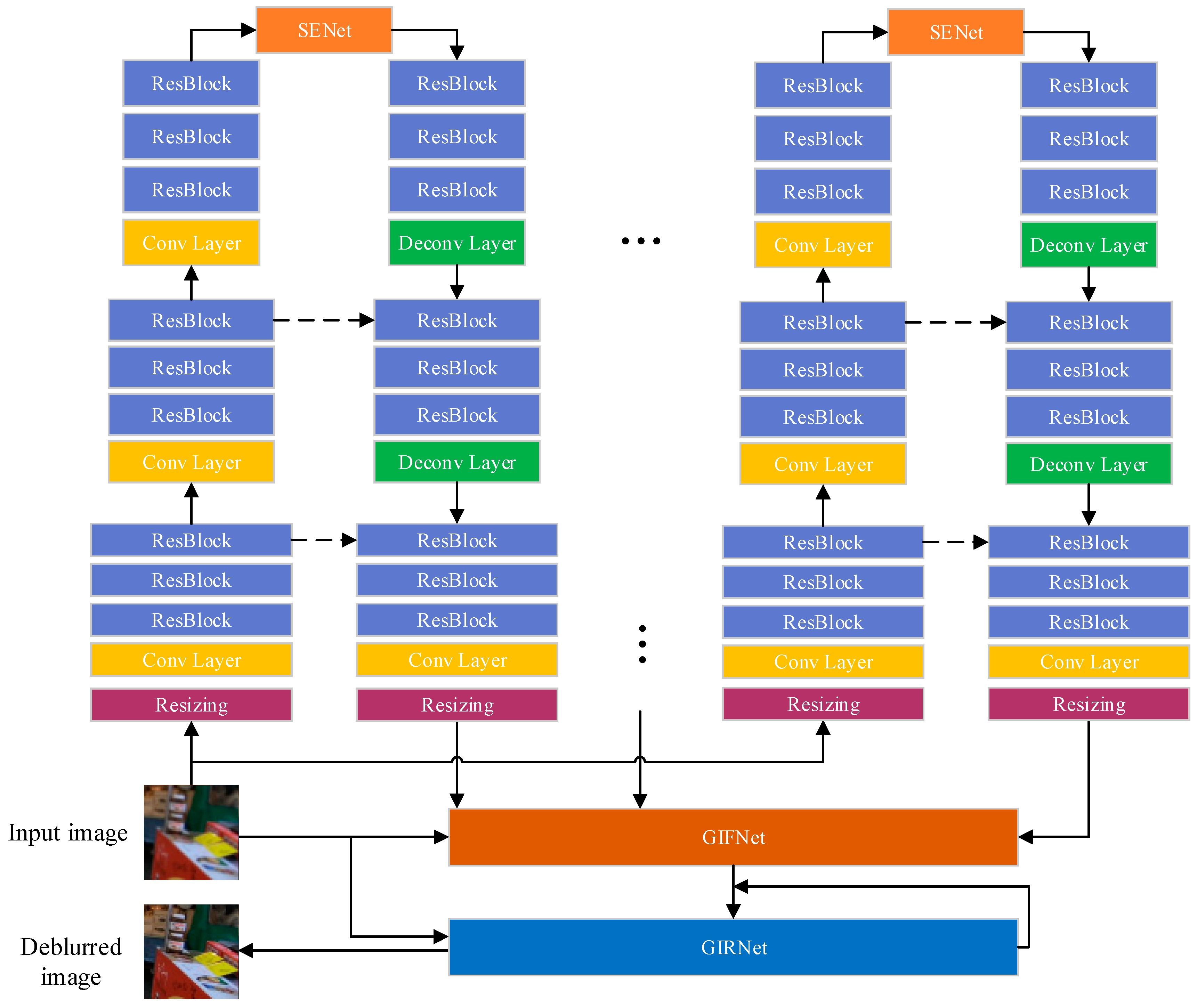 Sensors | Free Full-Text | Image Deblurring Using Multi-Stream Bottom-Top-Bottom Attention ...