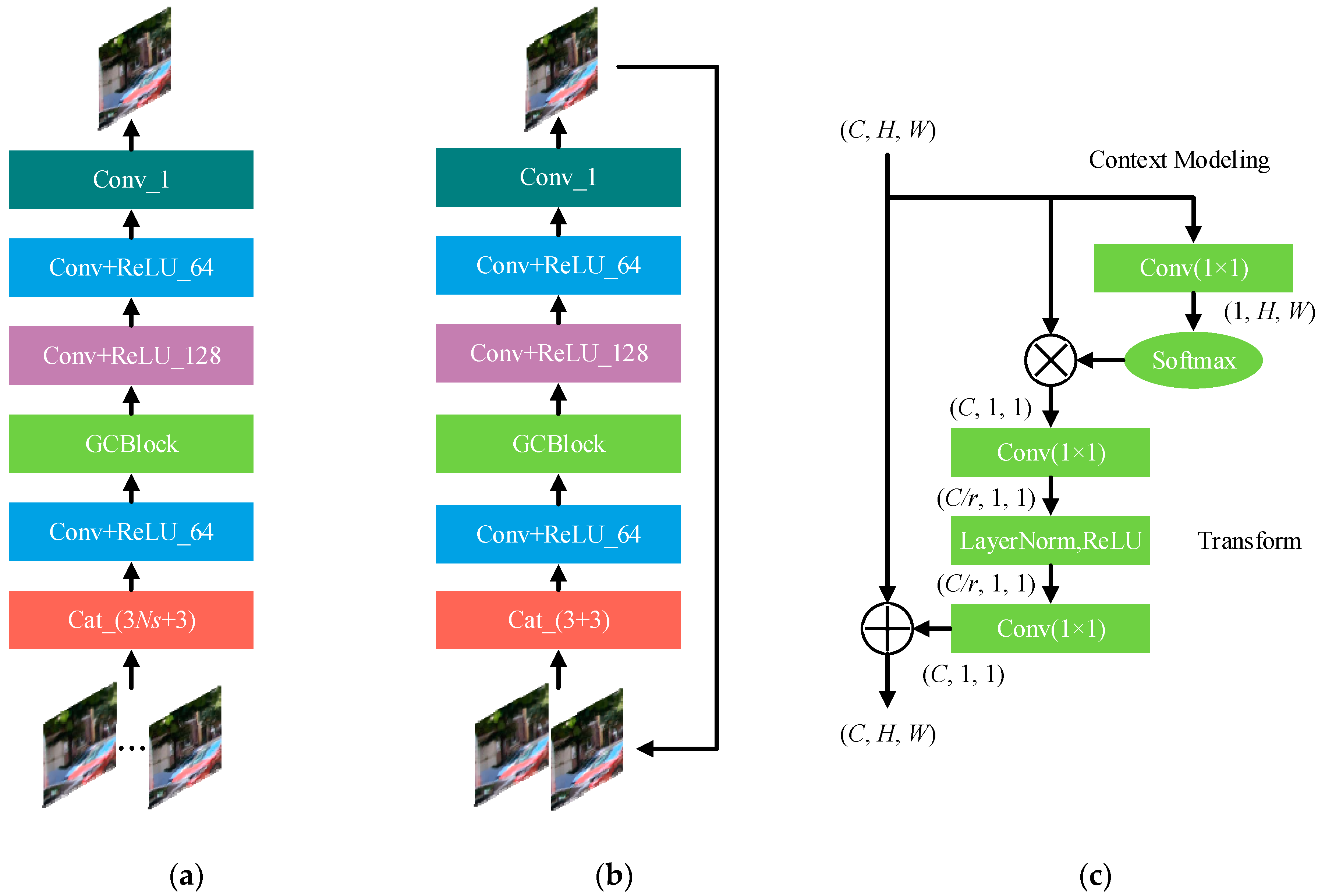 Sensors | Free Full-Text | Image Deblurring Using Multi-Stream Bottom-Top-Bottom Attention ...