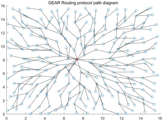 Movable Platform-Based Topology Detection for a Geographic Routing Wireless Sensor Network