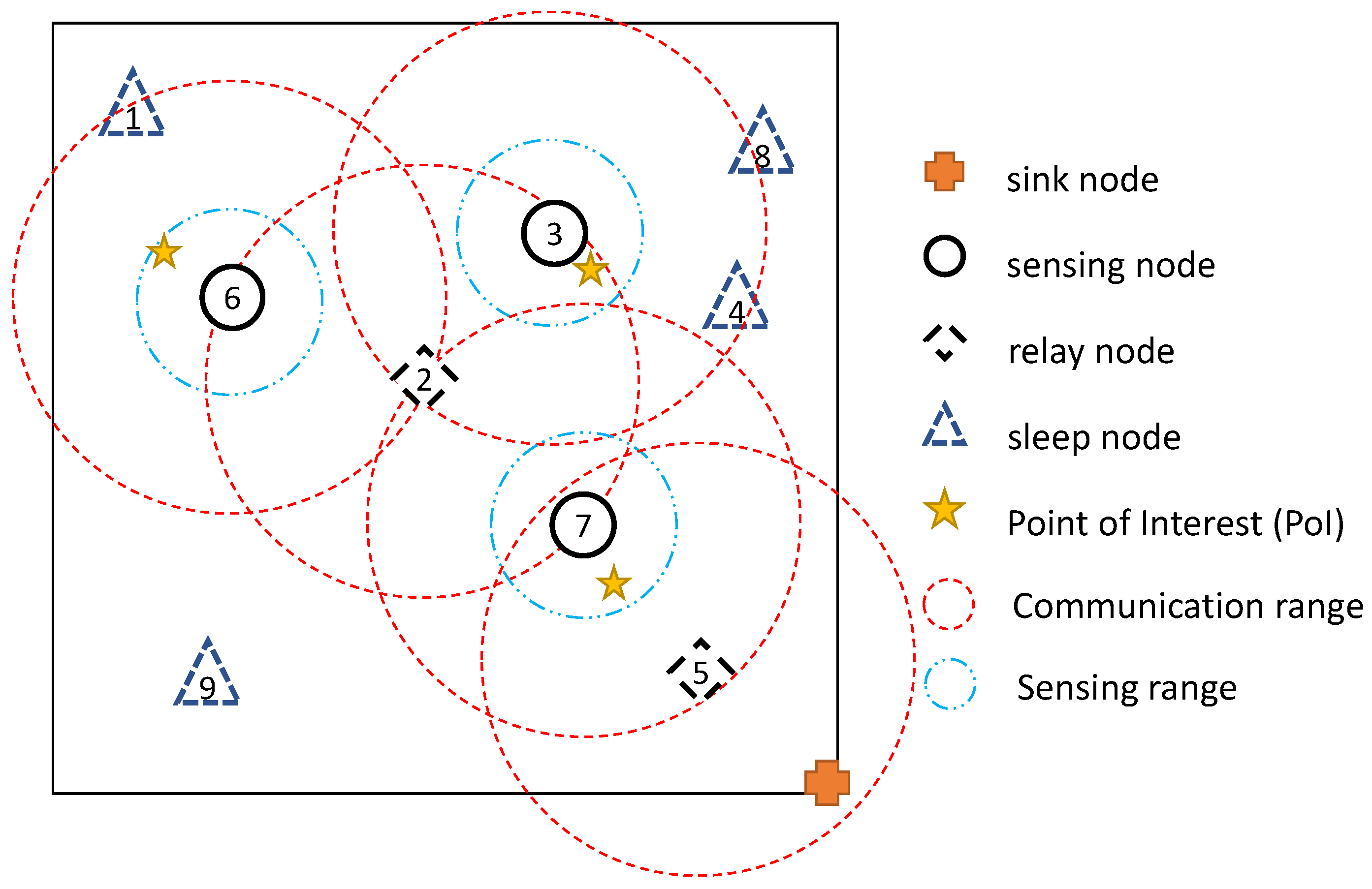 Sensor Node Activation Using Bat Algorithm for Connected Target Coverage in WSNs