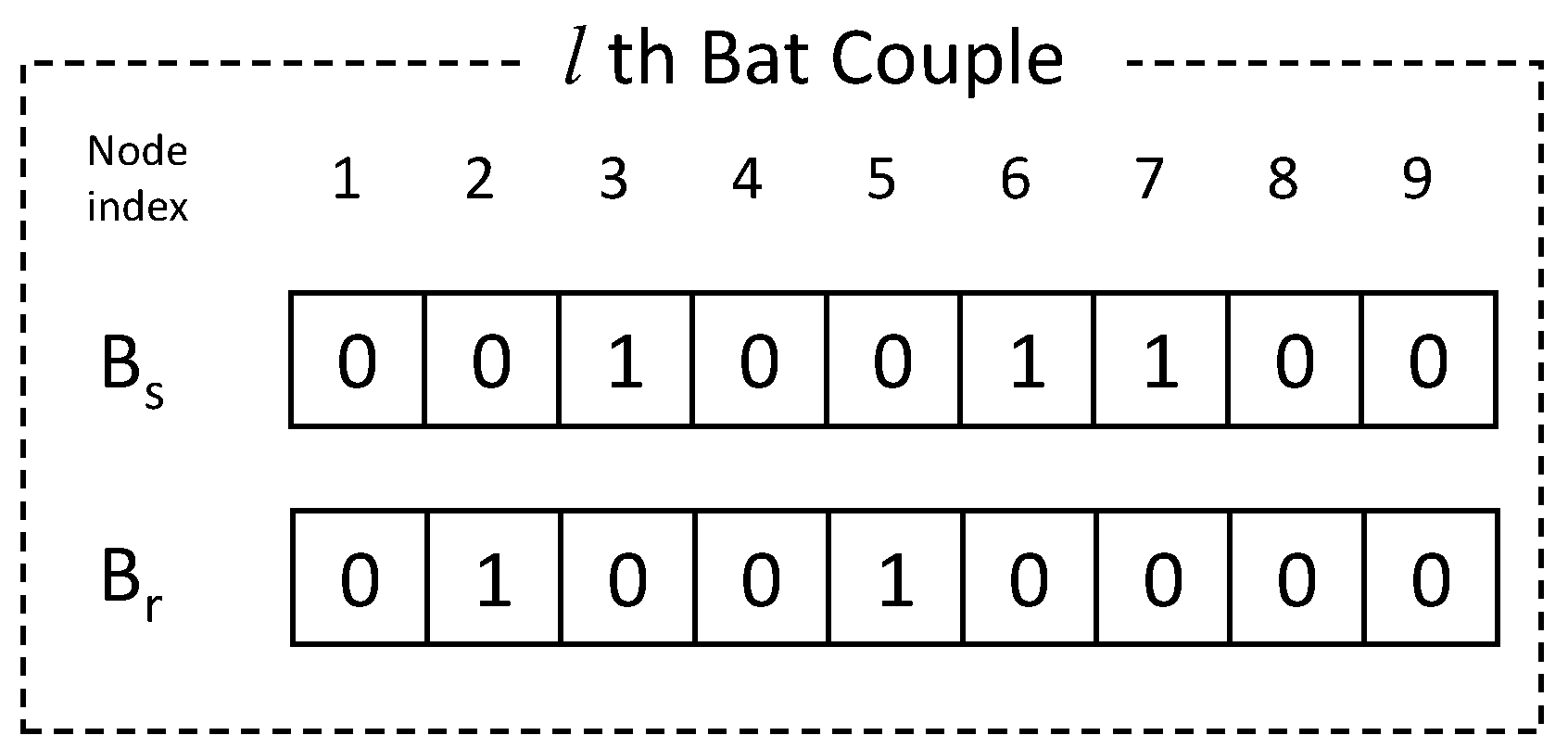 Sensor Node Activation Using Bat Algorithm for Connected Target ...