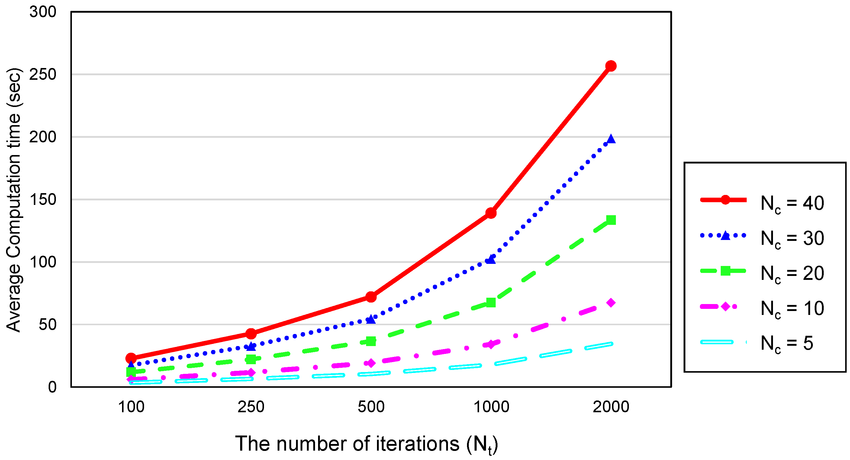 Sensor Node Activation Using Bat Algorithm for Connected Target Coverage in WSNs