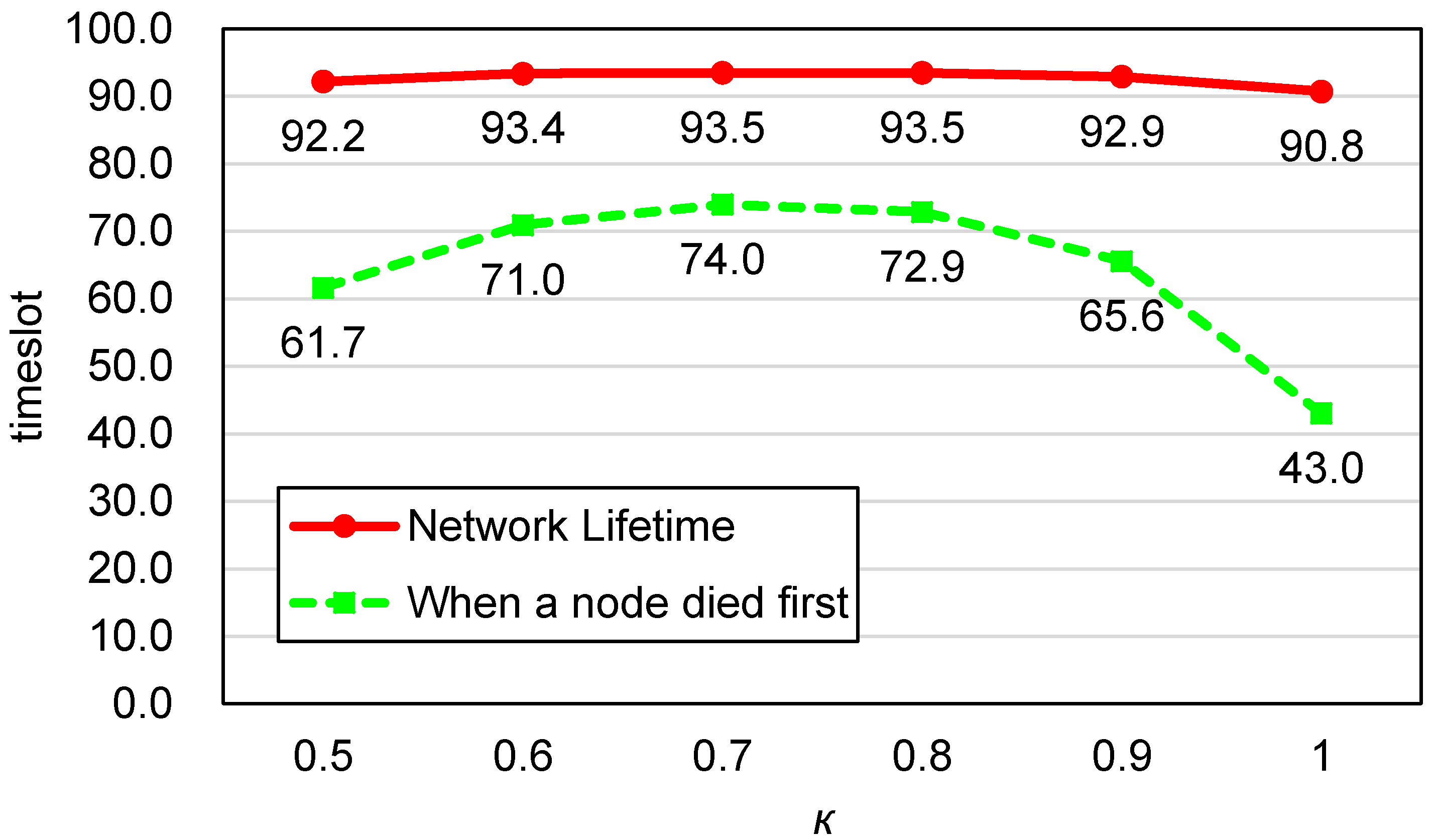 Sensor Node Activation Using Bat Algorithm for Connected Target Coverage in WSNs