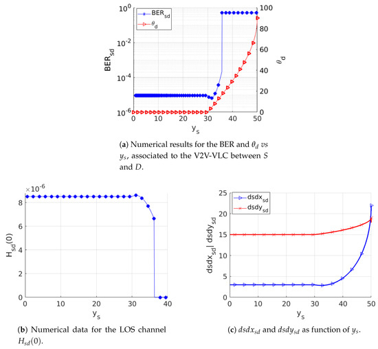 Cooperative Full-Duplex V2V-VLC in Rectilinear and Curved Roadway Scenarios
