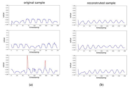 LSTM-Based VAE-GAN for Time-Series Anomaly Detection