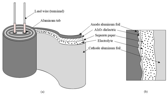 Review of Health Monitoring Techniques for Capacitors Used in Power ...