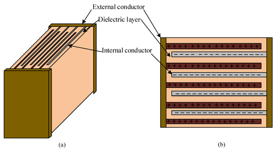 Review of Health Monitoring Techniques for Capacitors Used in Power ...