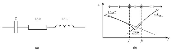 Review of Health Monitoring Techniques for Capacitors Used in Power ...
