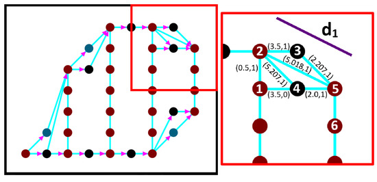 PPS: Energy-Aware Grid-Based Coverage Path Planning for UAVs Using Area Partitioning in the ...