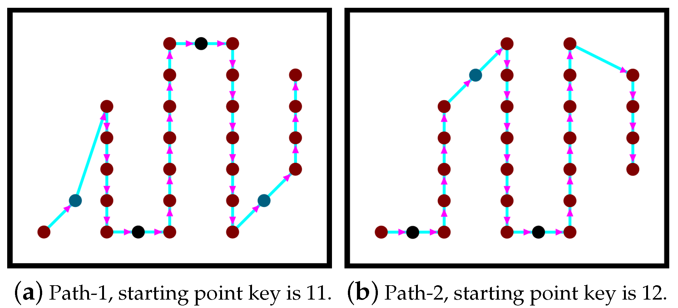 PPS: Energy-Aware Grid-Based Coverage Path Planning for UAVs Using Area Partitioning in the ...