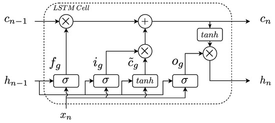 Denoising Autoencoders and LSTM-Based Artificial Neural Networks Data Processing for Its ...