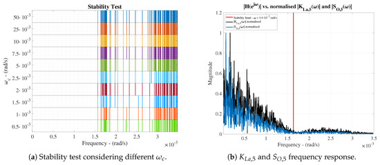 Denoising Autoencoders and LSTM-Based Artificial Neural Networks Data ...
