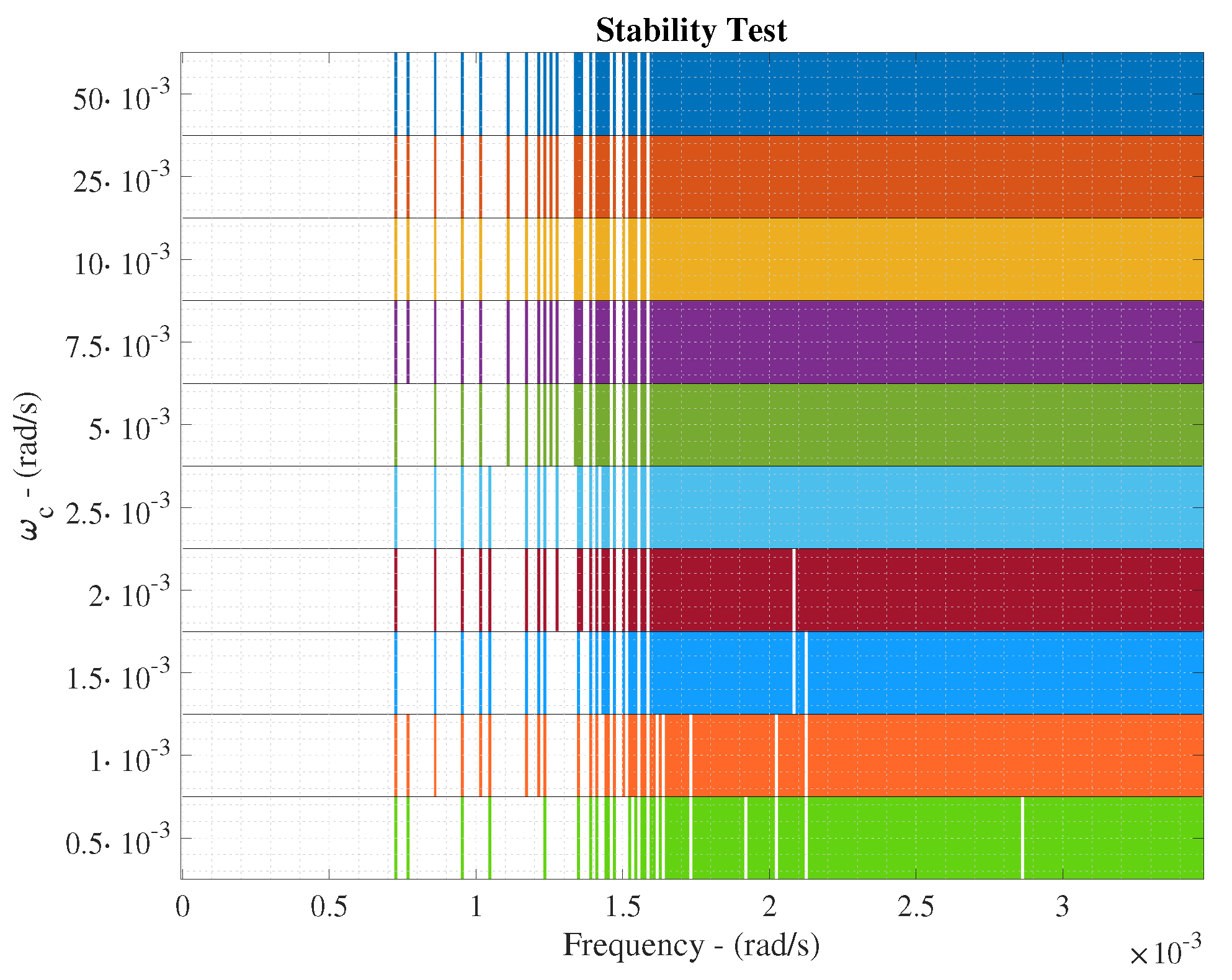 Denoising Autoencoders and LSTM-Based Artificial Neural Networks Data Processing for Its ...
