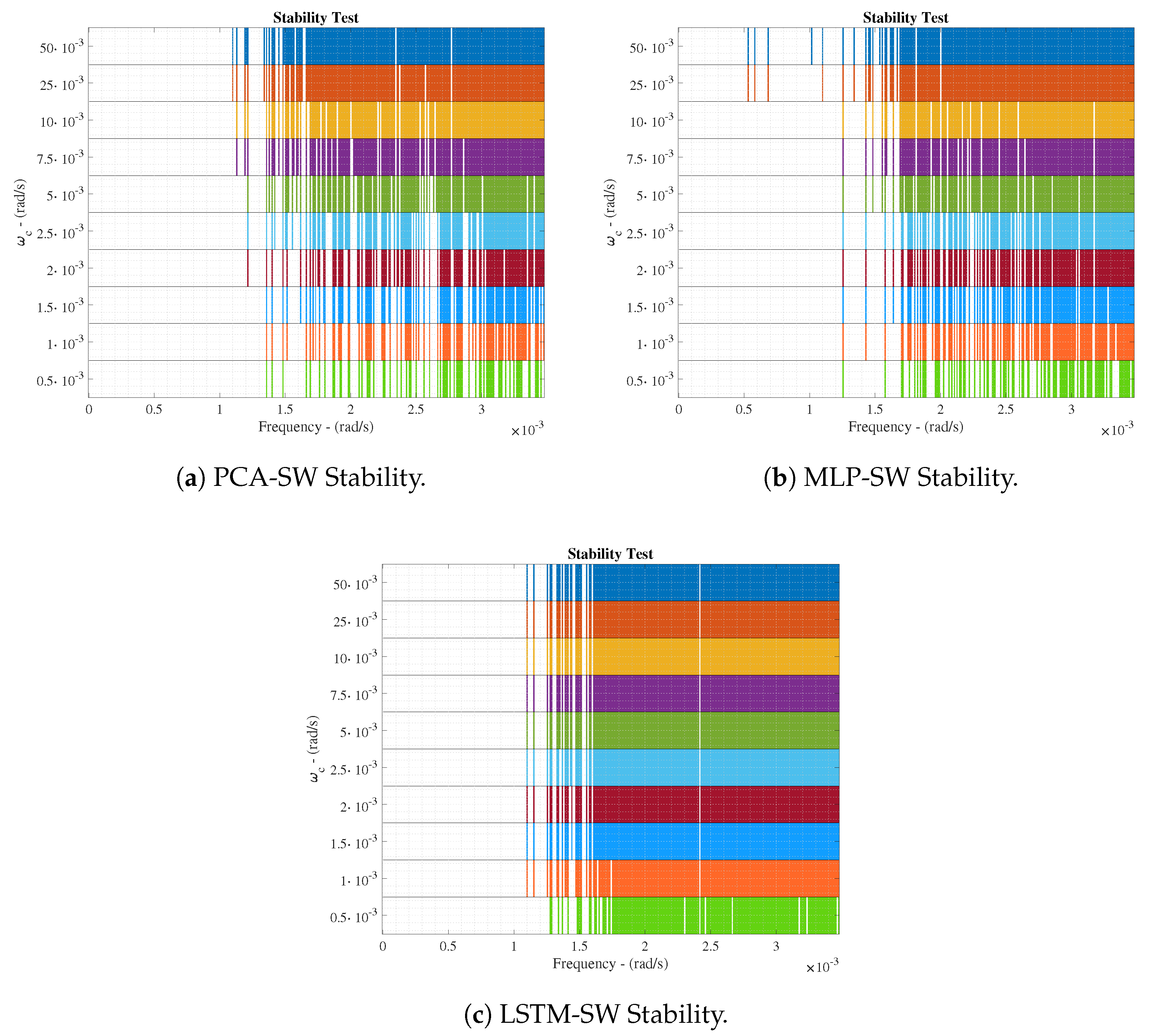 Denoising Autoencoders and LSTM-Based Artificial Neural Networks Data ...