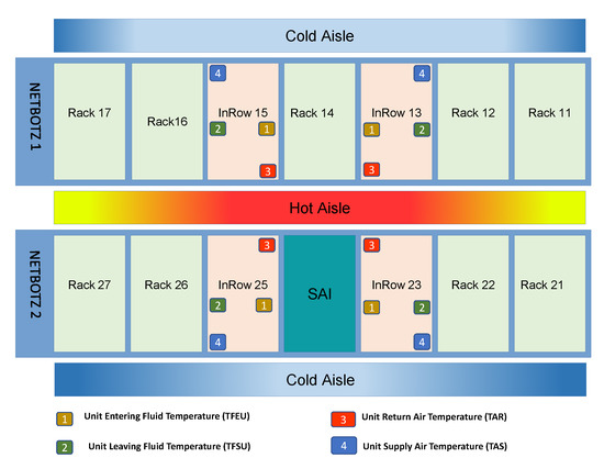 Annotated Dataset for Anomaly Detection in a Data Center with IoT Sensors