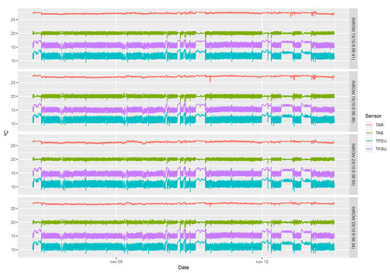 Annotated Dataset for Anomaly Detection in a Data Center with IoT Sensors