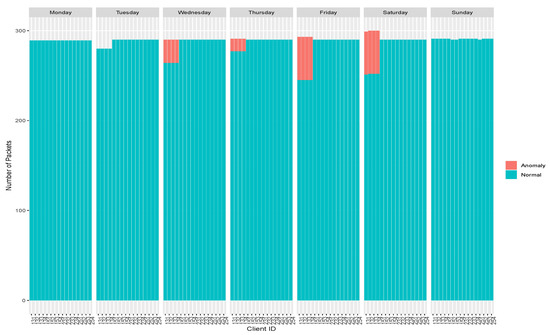 Annotated Dataset for Anomaly Detection in a Data Center with IoT Sensors