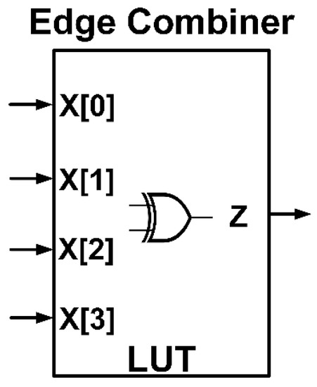 IR-UWB Pulse Generation Using FPGA Scheme for through Obstacle Human Detection