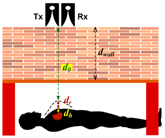 IR-UWB Pulse Generation Using FPGA Scheme for through Obstacle Human Detection