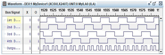 IR-UWB Pulse Generation Using FPGA Scheme for through Obstacle Human Detection