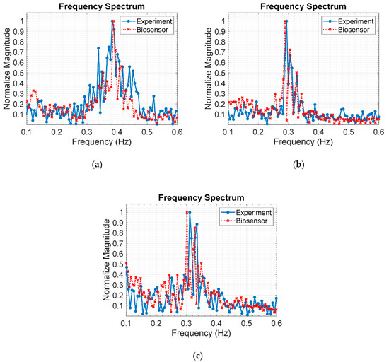 IR-UWB Pulse Generation Using FPGA Scheme for through Obstacle Human Detection
