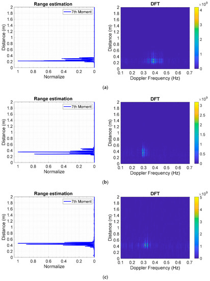 IR-UWB Pulse Generation Using FPGA Scheme for through Obstacle Human Detection