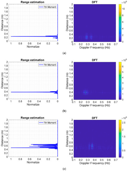 IR-UWB Pulse Generation Using FPGA Scheme for through Obstacle Human Detection