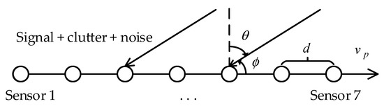 A Single-Dataset-Based Pre-Processing Joint Domain Localized Algorithm for Clutter-Suppression ...