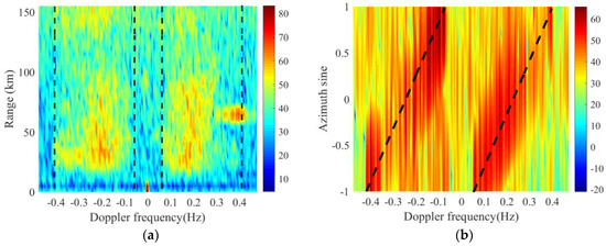 A Single-Dataset-Based Pre-Processing Joint Domain Localized Algorithm ...