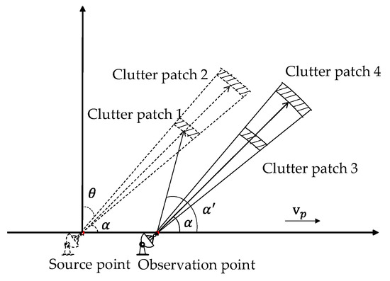 A Single-Dataset-Based Pre-Processing Joint Domain Localized Algorithm ...
