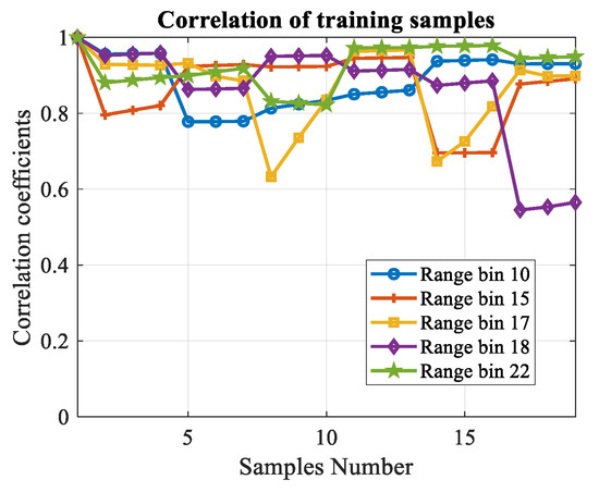 Sensors | Free Full-Text | A Single-Dataset-Based Pre-Processing Joint Domain Localized ...